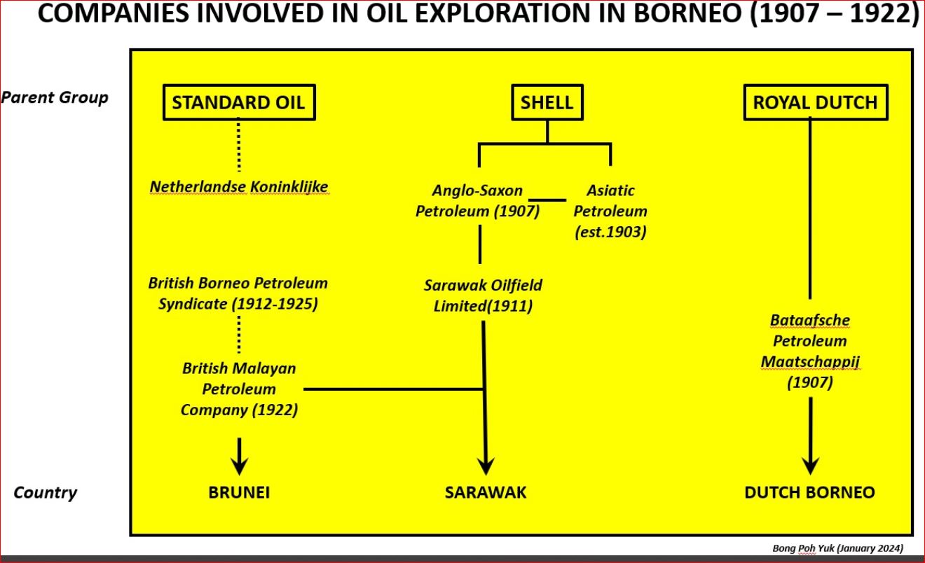 The History of Brunei & Shell V2 – Memories of The Way We Were